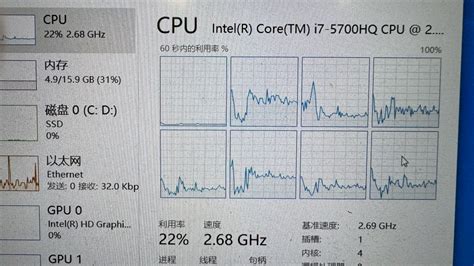 有一个核不动了这CPU是不是不行了