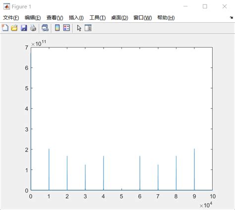 FPGA学习MATLAB与FPGA实现FIR滤波器 Destiny zxx 博客园