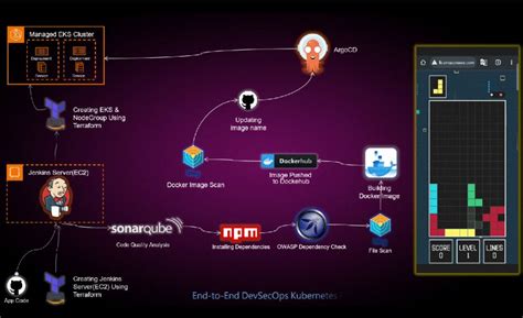 🚀 Excited To Share End To End Devsecops Kubernetes Project Khatab Ahmed