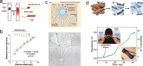 Wearable Sweat Loss Measuring Devices From The Role Of Sweat Loss To