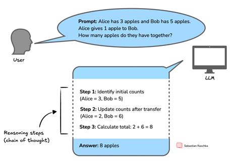 Generative Ai In Reinforcement Learning By Vikram Setty Medium