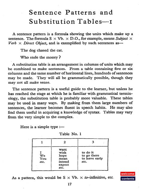 substitution table explained adverb sentence linguistics