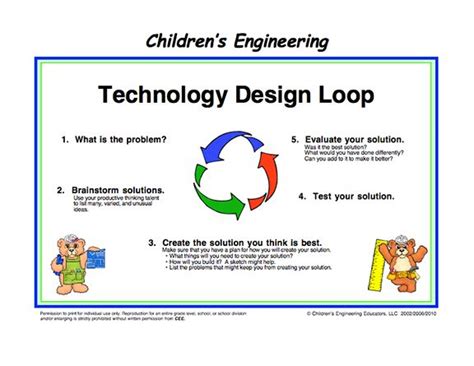 Diagram Diagrams Of The Engineering Design Loop Wiringschemacom