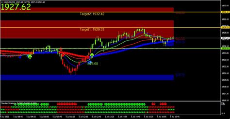 Sp Charting Mt4 Real Time Charting Live Performance