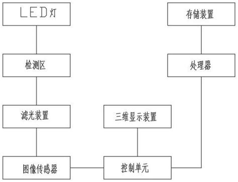 Finger Vein Recognition Device Based On Three Dimensional Image Acquisition Eureka Patsnap