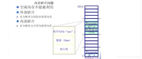 【操作系统】 Operation System 第三章：连续式内存分配 Csdn博客
