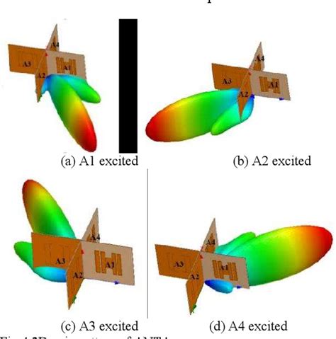 table 2 from design of pattern reconfigurable antenna array semantic