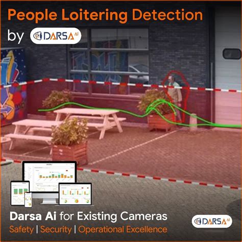 Intrusion Prevention Detection Services In India