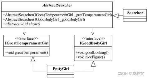 设计模式 — 6大设计原则（依赖倒置和接口隔离原则）依赖倒转和接口分类 Csdn博客