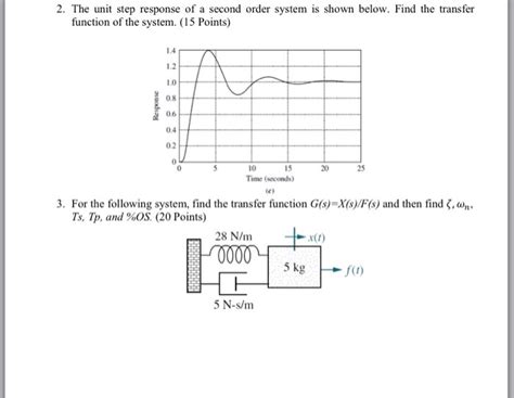 Solved 2 The Unit Step Response Of A Second Order System Is Chegg Com