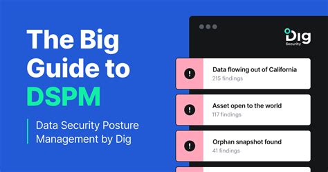 data security posture management dspm guide dig security