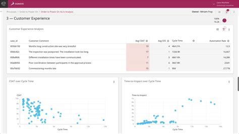 SAP Signavio Process Intelligence Let Your Data Tell A Story