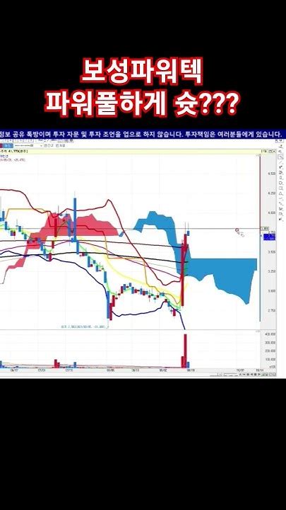 보성파워텍 주가전망 파워 슛 Youtube