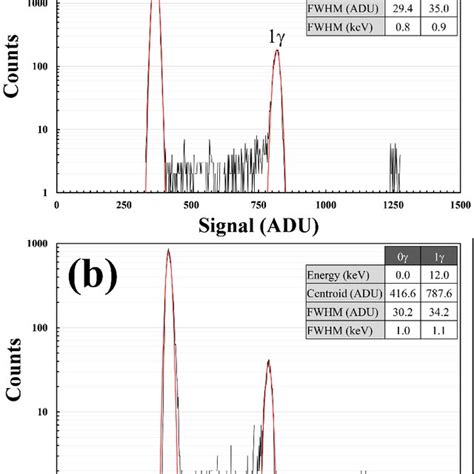 Fully Assembled Hexitec Mhz Sensors A A 20 Mm Thick Redlen
