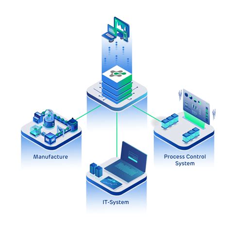 Indusys Ltd Iot Devices And Scada Systems Indusys Ltd Iot Devices And Scada Systems