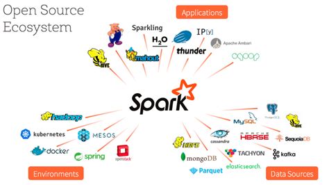 Spark 年回顾四个大版本更迭数以百计的改进
