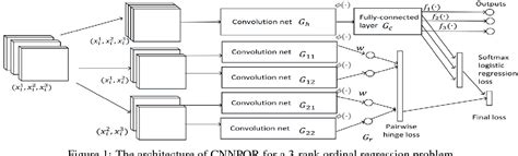 figure 1 from a constrained deep neural network for ordinal regression