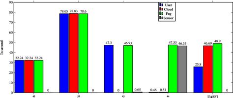 Comparison Of Computation Cost Download Scientific Diagram