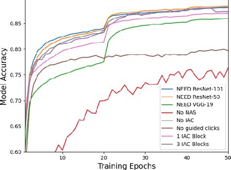 figure 1 from encoder decoder interactive image segmentation with