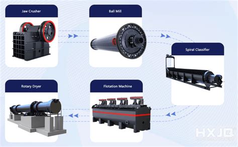 Gold And Copper Ore Flotation Separation Process Hongxing Machineryhxjq