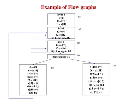 Ppt Examples Of Basic Blocks Powerpoint Presentation Free Download Id 3270610