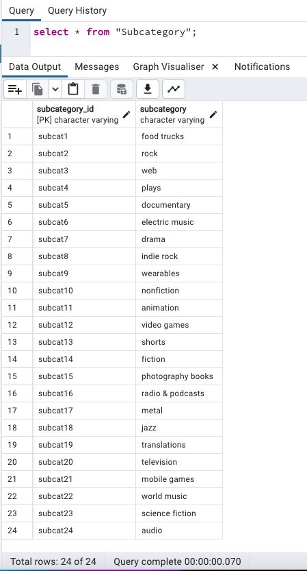 Github Jayplect Crowd Funding