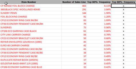 what is abc classification how to calculate abc classification
