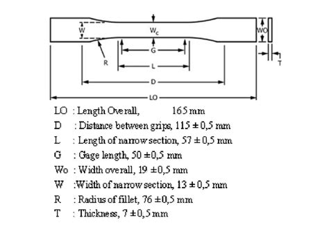 Tensile Testing Specimen Dimension Download Scientific Diagram