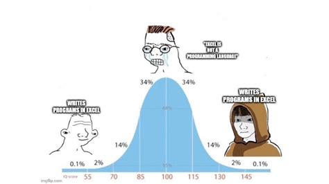 Python Is The New Excel So Dont Be The Only One Stuck With 1048576 Rows 6 Links To Help You