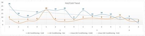 Solved Double X Axis Axis Values Microsoft Power Bi Community