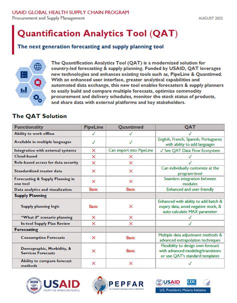 quantification analytics tool overview usaid global health supply