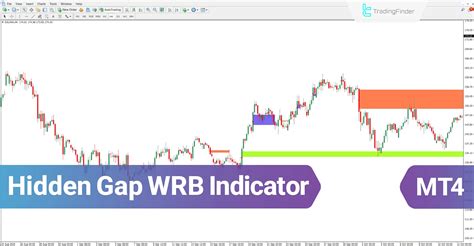 Best Indicators Collection 2025 Tf Free Download