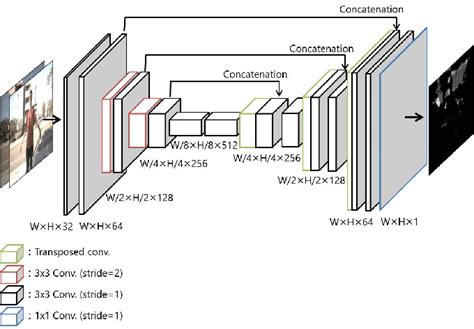 Architecture Of The Proposed Detection Network Download Scientific