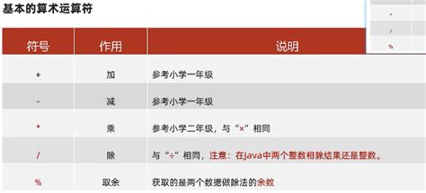 java基础学习：基本算术运算符， 符号做连接符 小彭先森 博客园