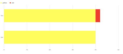 How To Sort Stacked Bar Issue Ant Design Ant Design Charts GitHub