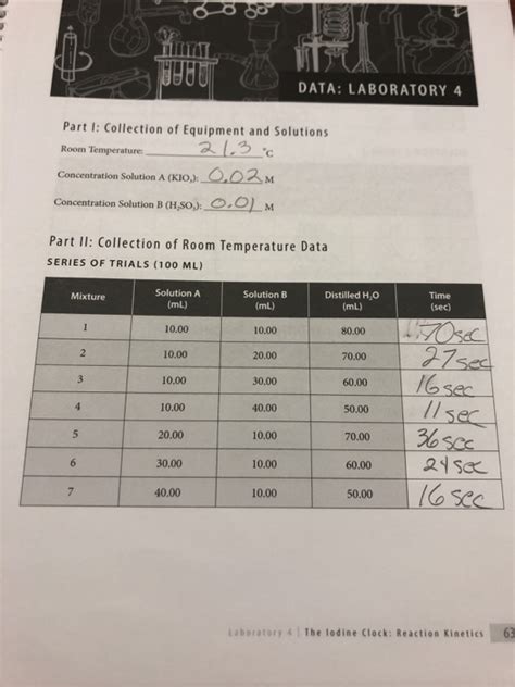 Solved Data Laboratory 4 Part I Collection Of Equipment