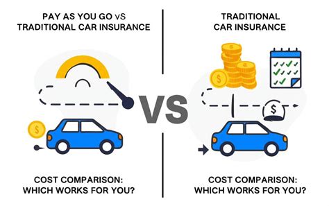 Payg Vs Traditional Auto Insurance Which Saves You Money Insuremojo