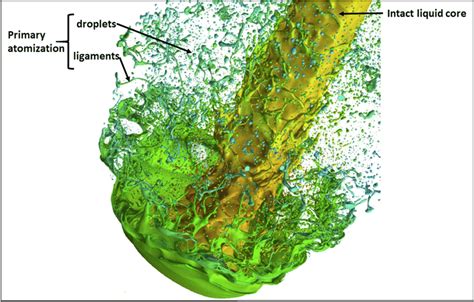 Simulation Of The Atomization Of A High Speed Liquid Jet In Still Air Download Scientific