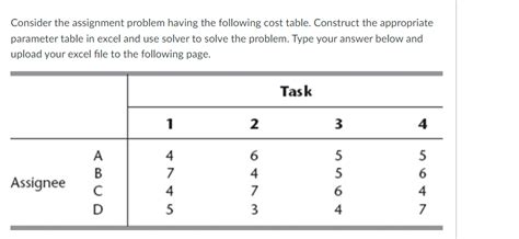 Solved Consider The Assignment Problem Having The Following