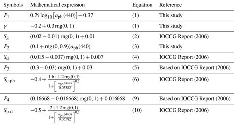 Essd A Synthetic Optical Database Generated By Radiative Transfer Simulations In Support Of