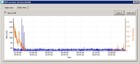 Open Source Multiprotocol Network Tester And Performance Monitor Udp Test Tool Flood