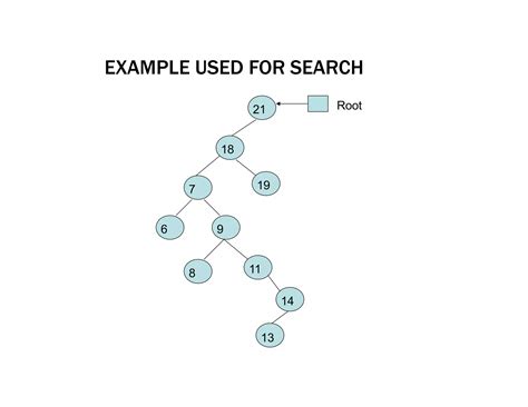 BINARY TREE REPRESENTATION Ppt Programming Languages Computing