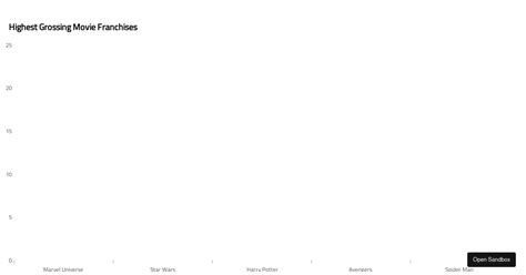 Example Ignite Ui React Codesandbox