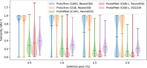 figure 1 from sanity checks for patch visualisation in prototype based