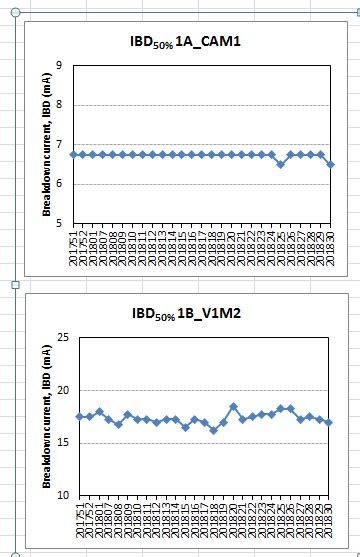 How To Plot Graph When Data Lies In Every Alternate Column In Excel Vba
