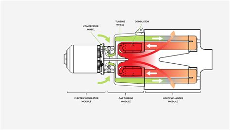 Solutions TURBOTECH Innovative Turbines Turboprops Turbogenerators Range Extenders