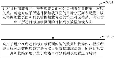 一种列表分页加载方法、装置、电子设备及存储介质与流程
