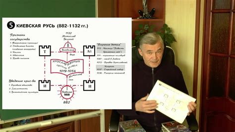 История России для подготовки к ОГЭ и ЕГЭ. Учебник - YouTube