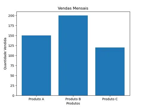 Matplotlib Dando Vida Aos Dados Em Python Emmanuel Andrade Python Dio