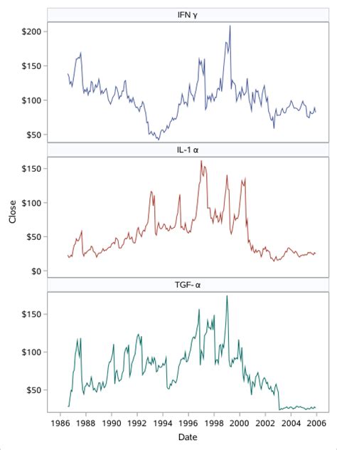 Solved Greek Letters In Sgpanel Sas Support Communities